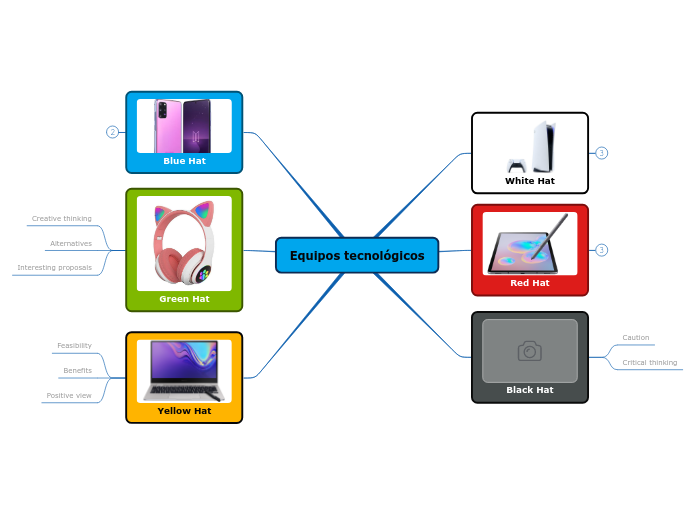 Equipos tecnológicos - Mind Map